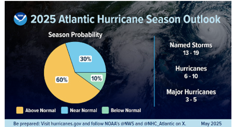 2025 Hurricane Season - Burnt Store Meadows